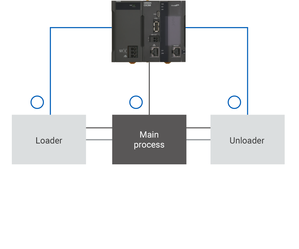 深入了解可编程多轴运动控制器