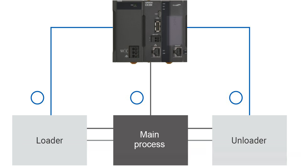 深入了解可编程多轴运动控制器