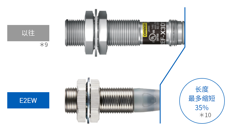深入了解E2EW系列全金属型接近传感器