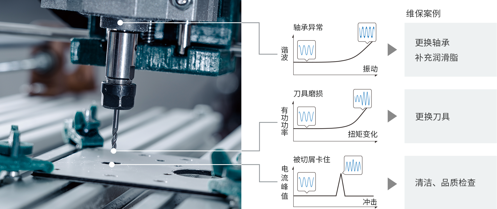 深入了解高级电机状态监视器
