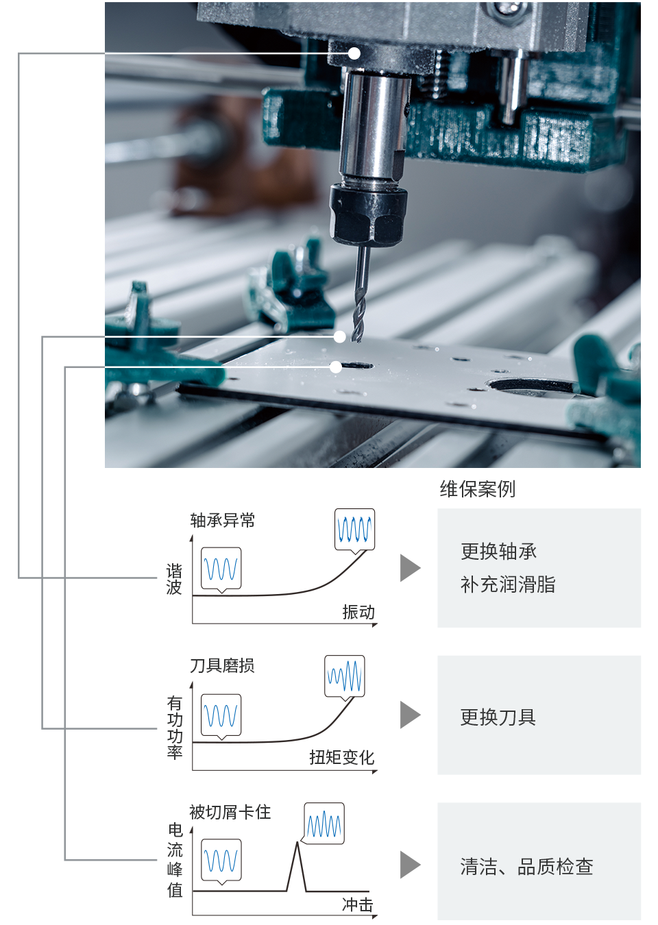 深入了解高级电机状态监视器