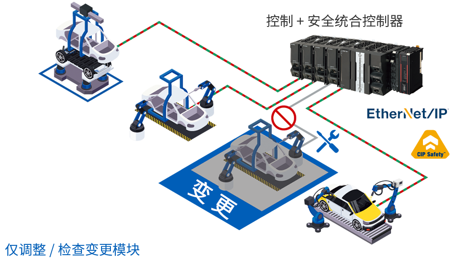 深入了解自动化控制器NX502