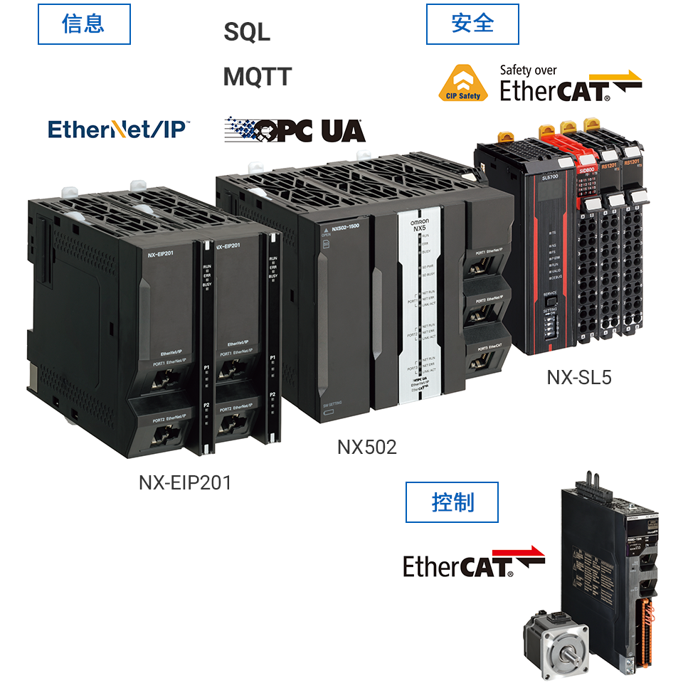 深入了解自动化控制器NX502
