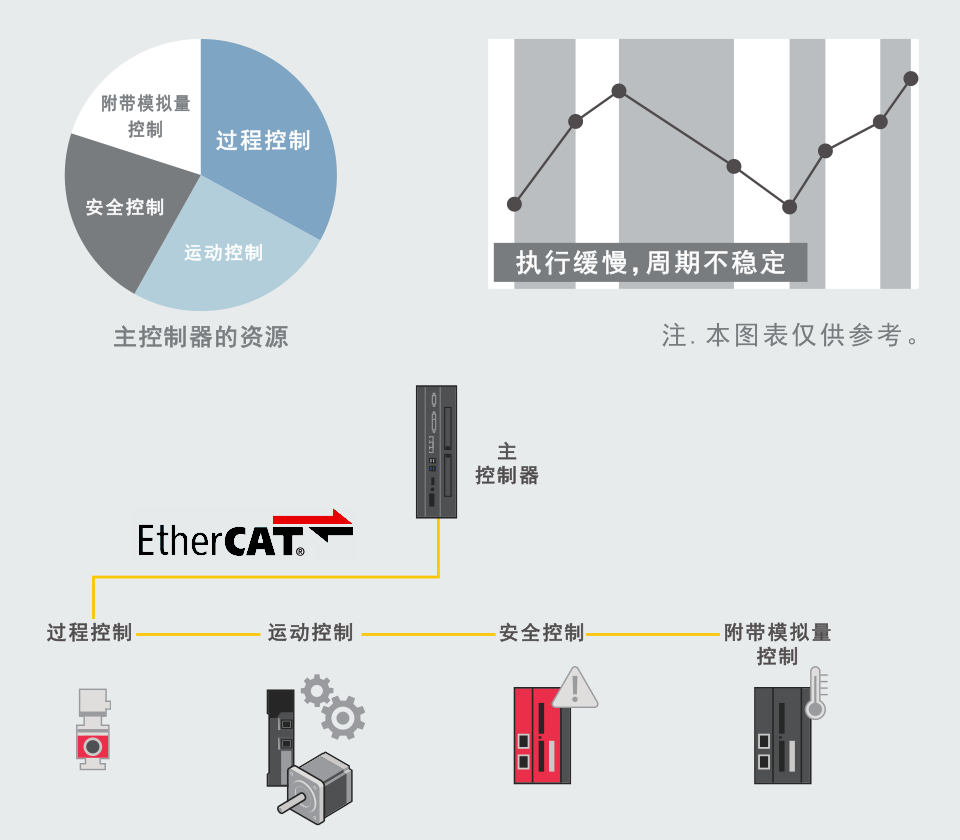 深入了解NX系列EtherCAT® 从站单元
