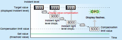 E3NC Smart Laser Sensors/特点 | OMRON Industrial Automation