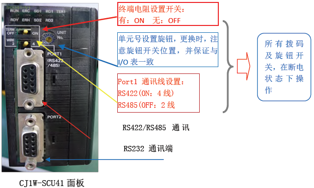 SCU/SCB 模块硬件/ 软件如何设置|文本常见问题|产品共通信息|产品资讯|欧姆龙自动化（中国）有限公司官网